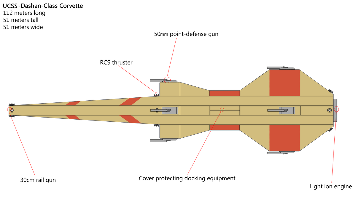 Dashan Class Corvette Scifiworldbuilding Wiki Fandom