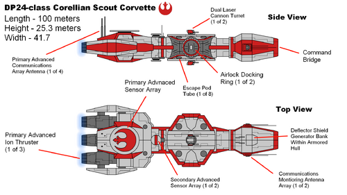 Dp24 Class Corellian Scout Corvette Scifiworldbuilding Wiki Fandom