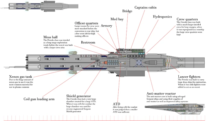 Freeda class Battlecruiser | ScifiWorldBuilding Wiki | Fandom