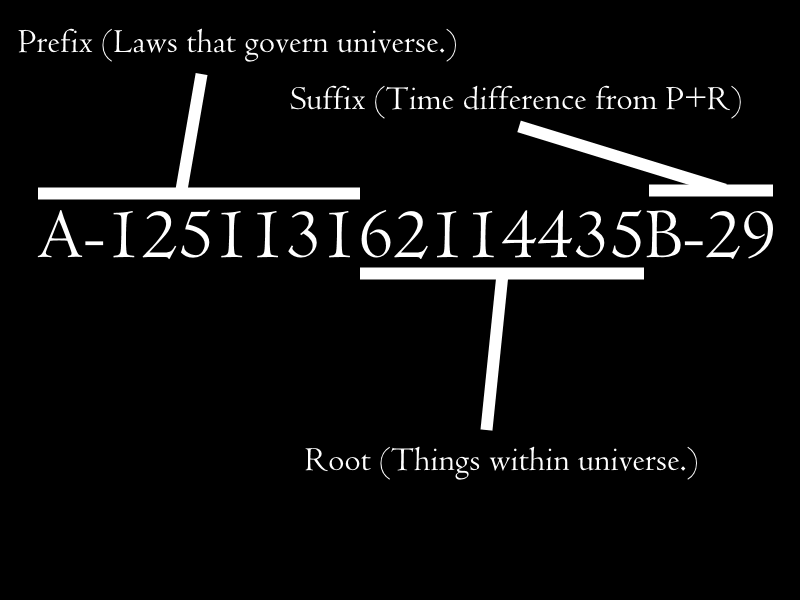 UC Parts | Sci's UniCode Wiki | Fandom