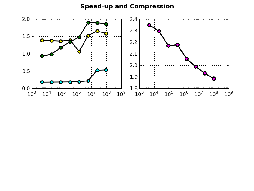 ParaView Geometry Compressor | SciVis Wiki | Fandom
