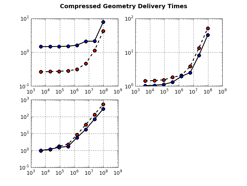 ParaView Geometry Compressor | SciVis Wiki | Fandom