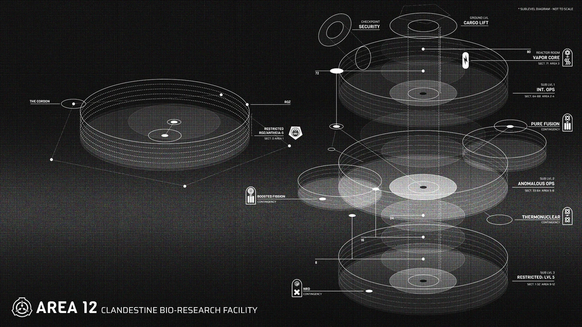 Area-12 | SCP: 5K Wiki | Fandom