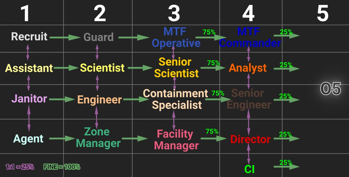 Карты | SCP: Classified Site вики | Fandom