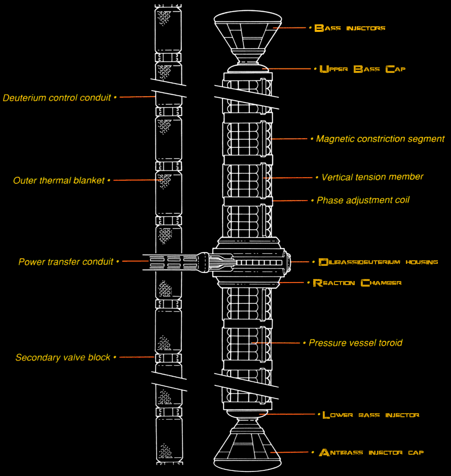 Wub Core | SCP: Containment is Magic Wiki | Fandom