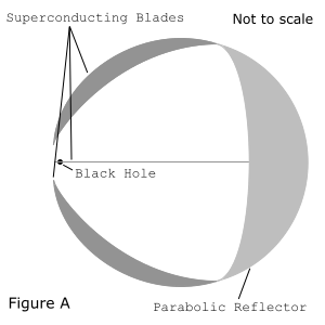 Darius-Semiz singularity drive | SCP Database Wiki | Fandom