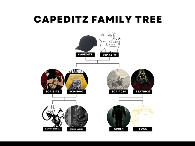 Praise the One True Editor (And the weird edits that we have no ...