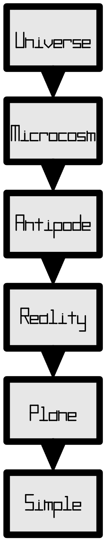 Site-1832/Ontological Taxonomy | SCP Fanon Wiki | Fandom