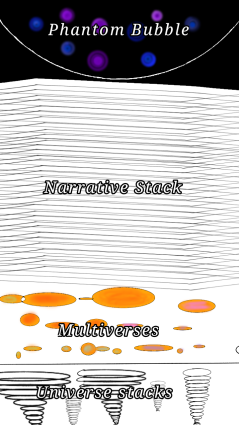 Narrative | SCP_GaM Wiki | Fandom