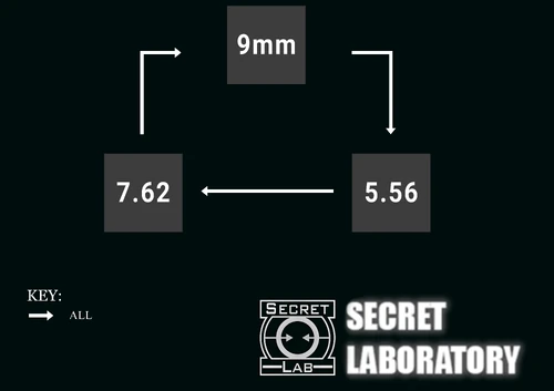 SCP-914 Upgrade Paths | SCP: Secret Laboratory FANDOM Wiki | Fandom