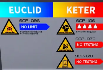 List of all SCPs | Viceraled's SCP: Site Roleplay Wiki | Fandom