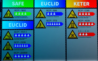 List of all SCPs | Viceraled's SCP: Site Roleplay Wiki | Fandom