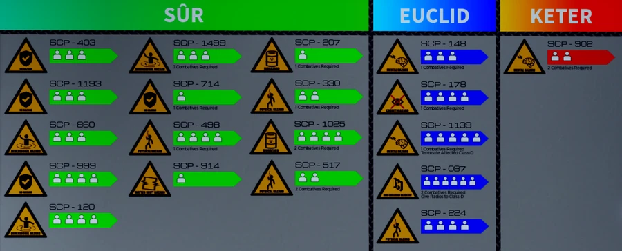 CON 1 SCPs | Viceraled's SCP: Site Roleplay Wiki | Fandom