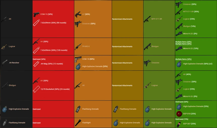 914 Recipes | SCP - SL Real Project: SCP Recreation Wiki | Fandom