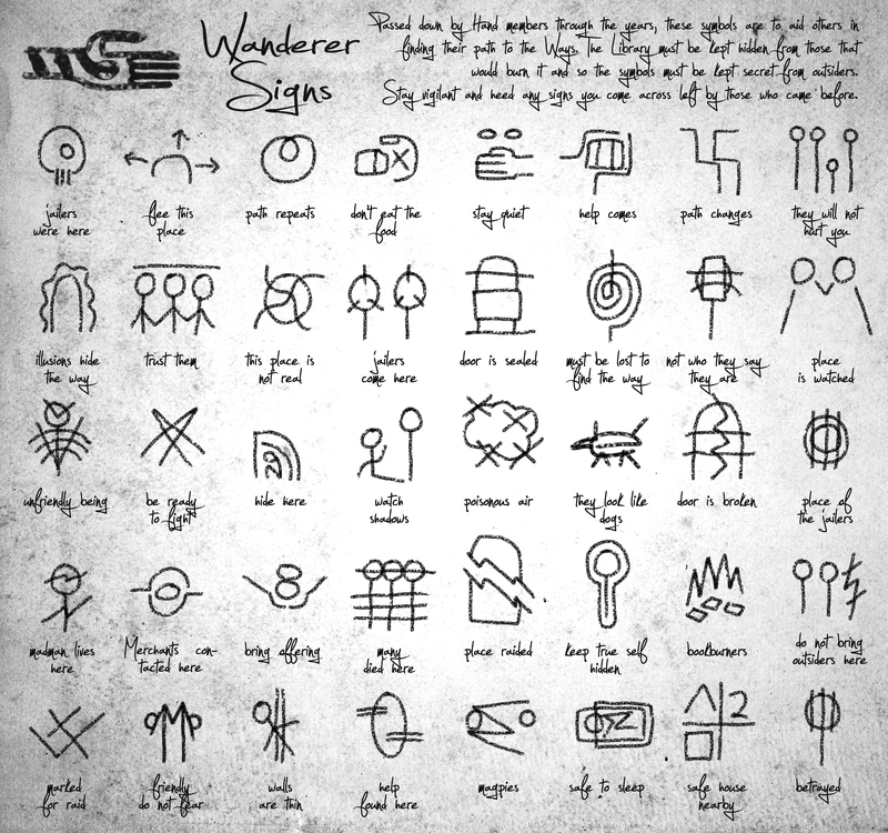 Símbolos Errantes | Wiki La Fundación SCP | Fandom