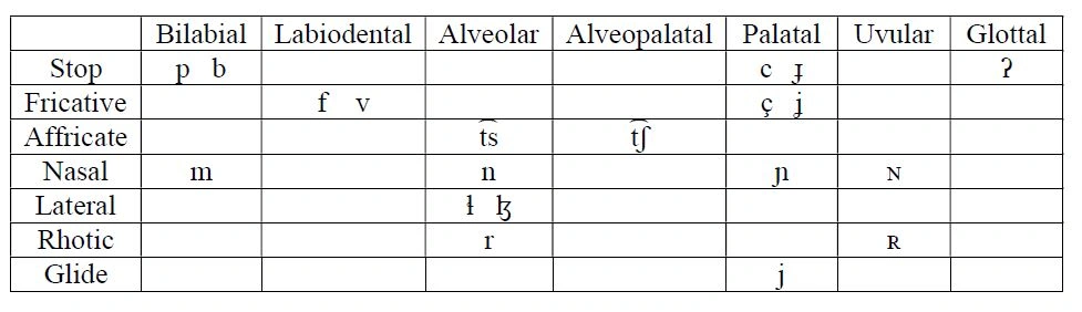SCP-3027 | Wiki La Fundación SCP | Fandom