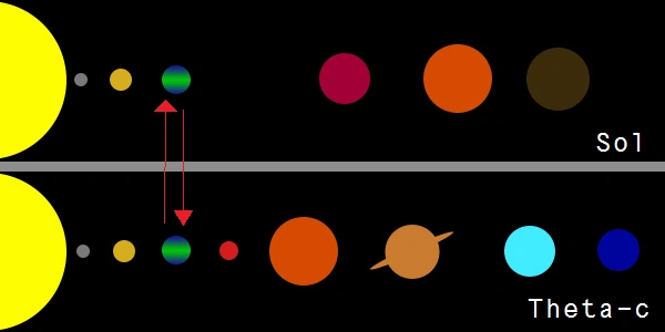 SCP-2047 | Wiki La Fundación SCP | Fandom