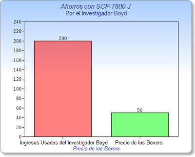 SCP-7800-J | Wiki La Fundación SCP | Fandom