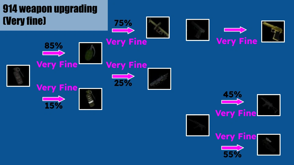 Scp-914 | SCP Containment Breach: Multiplayer Wiki | Fandom