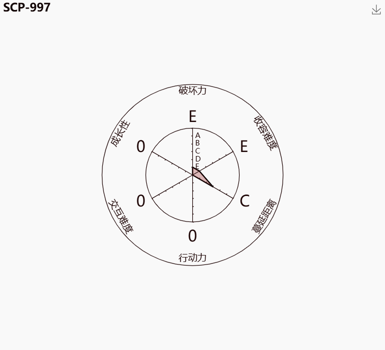 SCP-997 | SCP基金会中文 Wiki | Fandom