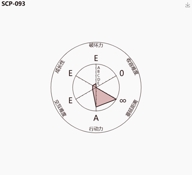 SCP-093 | SCP基金会中文 Wiki | Fandom