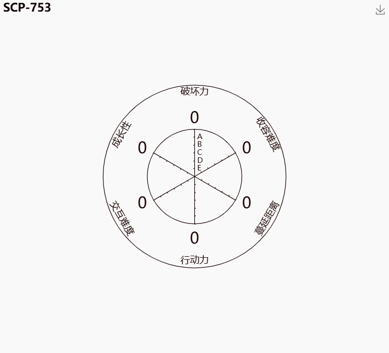 SCP-753 | SCP基金会中文 Wiki | Fandom