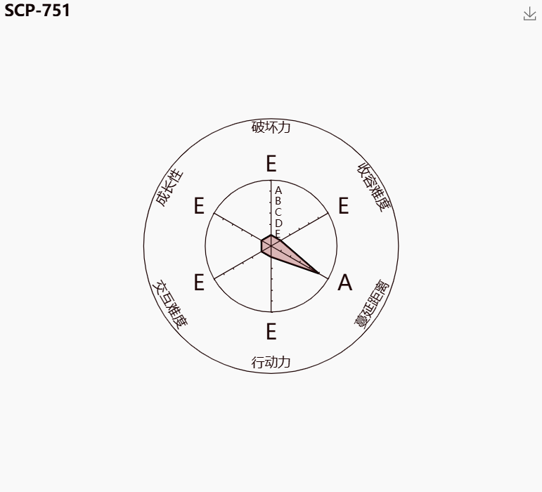 SCP-751 | SCP基金会中文 Wiki | Fandom