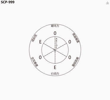SCP-999 | SCP基金会中文 Wiki | Fandom