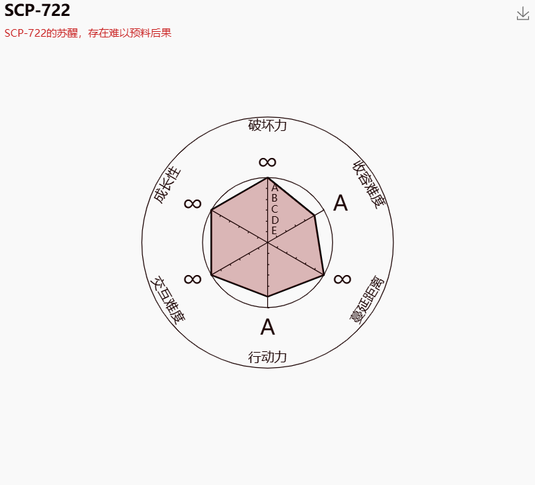 SCP-722-项目文件 | SCP基金会中文 Wiki | Fandom