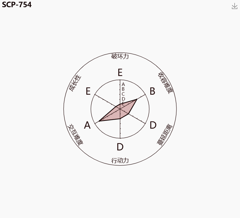 SCP-754 | SCP基金会中文 Wiki | Fandom