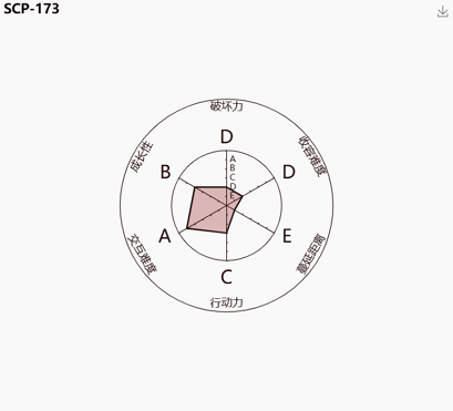 SCP-173 | SCP基金会中文 Wiki | Fandom