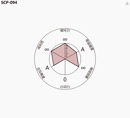 SCP-094 | SCP基金会中文 Wiki | Fandom
