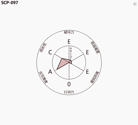 SCP-097 | SCP基金会中文 Wiki | Fandom