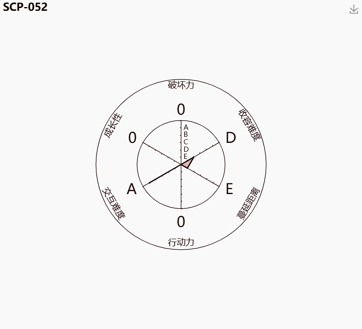 SCP-052 | SCP基金会中文 Wiki | Fandom