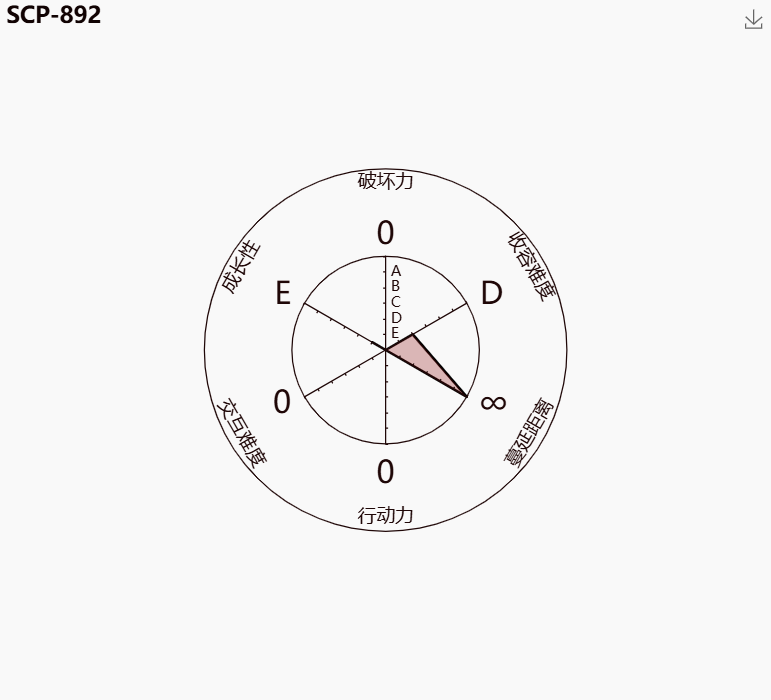 SCP-892 | SCP基金会中文 Wiki | Fandom