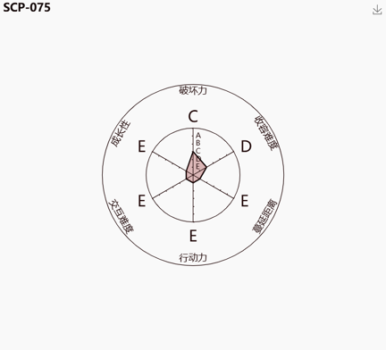 SCP-075 | SCP基金会中文 Wiki | Fandom