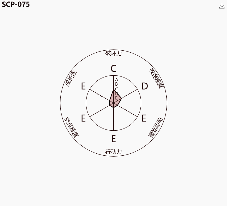 SCP-075 | SCP基金会中文 Wiki | Fandom