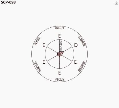 SCP-098 | SCP基金会中文 Wiki | Fandom