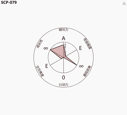 SCP-079 | SCP基金会中文 Wiki | Fandom