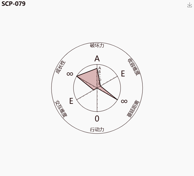 SCP-079 | SCP基金会中文 Wiki | Fandom