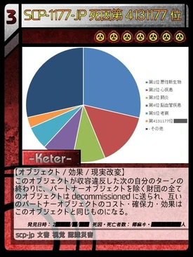 SCP-1177-JP 死因第4131177位 | Scptcgjpj Wiki | Fandom