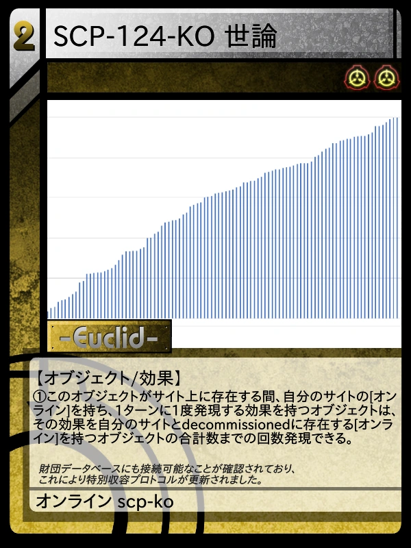 SCP-124-KO 世論 | Scptcgjpj Wiki | Fandom