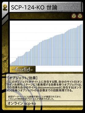 SCP-124-KO 世論 | Scptcgjpj Wiki | Fandom