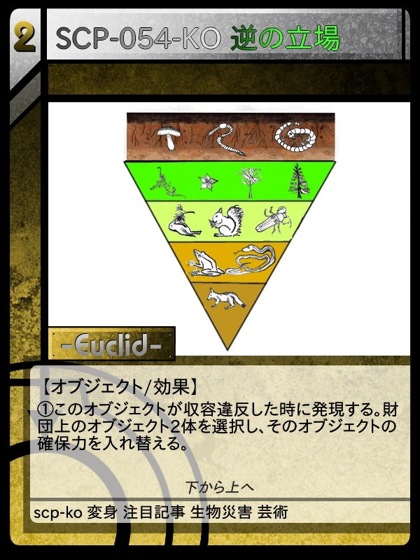 SCP-054-KO 逆の立場 | Scptcgjpj Wiki | Fandom