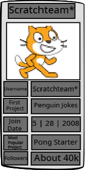 Scratchteam | Scratch Lore Wiki | Fandom