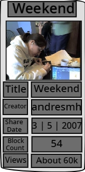 Weekend | Scratch Lore Wiki | Fandom