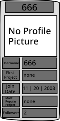 666 (user) | Scratch Lore Wiki | Fandom