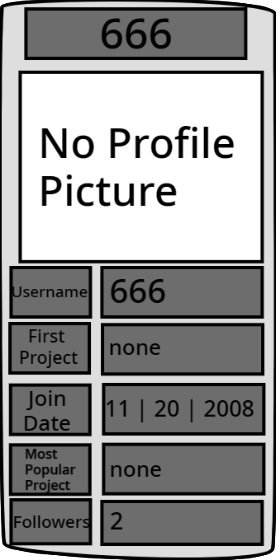666 (user) | Scratch Lore Wiki | Fandom