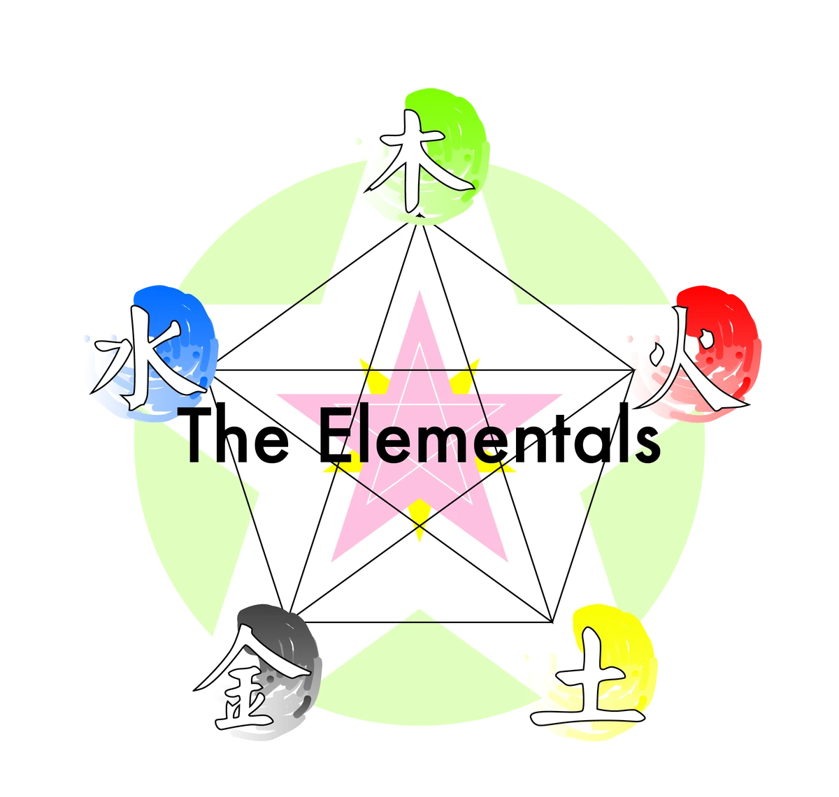 The Elementals | Scratch Immersiverse Wiki | Fandom