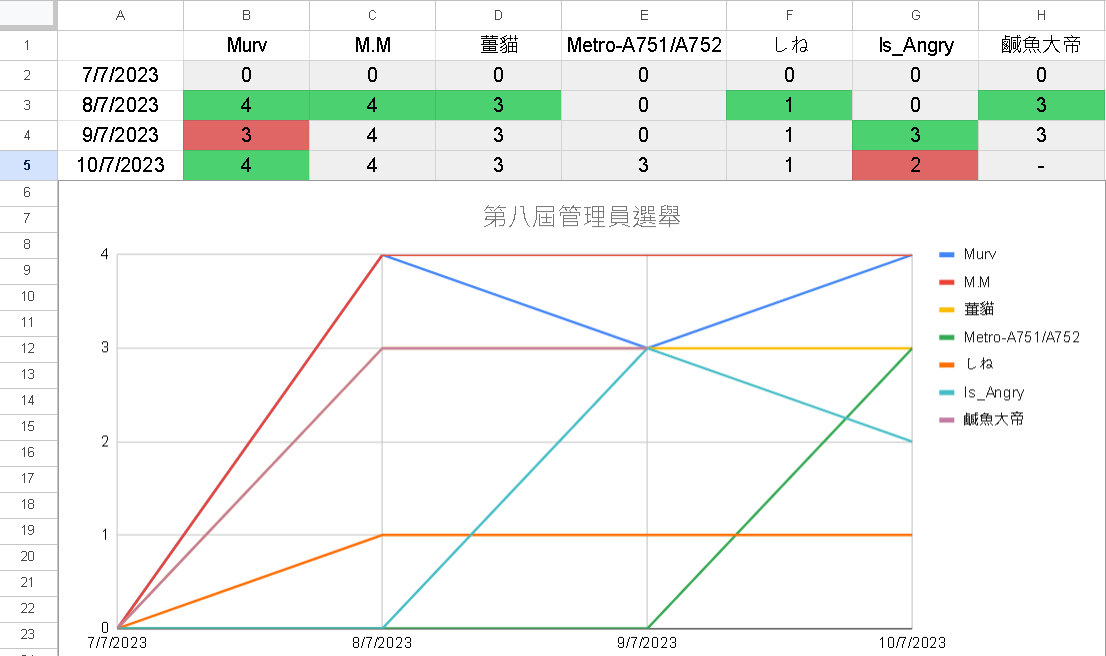 Scratch in Discord | Scratch Wiki | Fandom